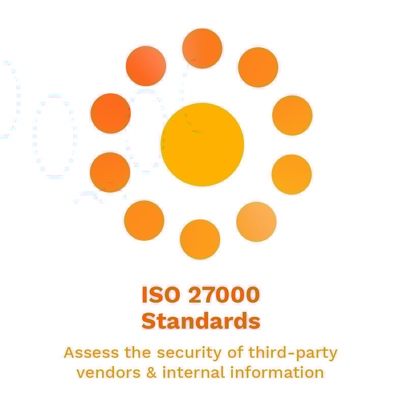 How to Conduct a Cyber Security Assessment
