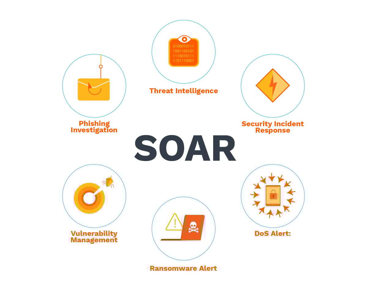 Why Implement SOAR in Your Organization? A Close-Up on How You Can ...