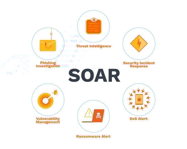 Why Implement SOAR in Your Organization? A Close-Up on How You Can ...