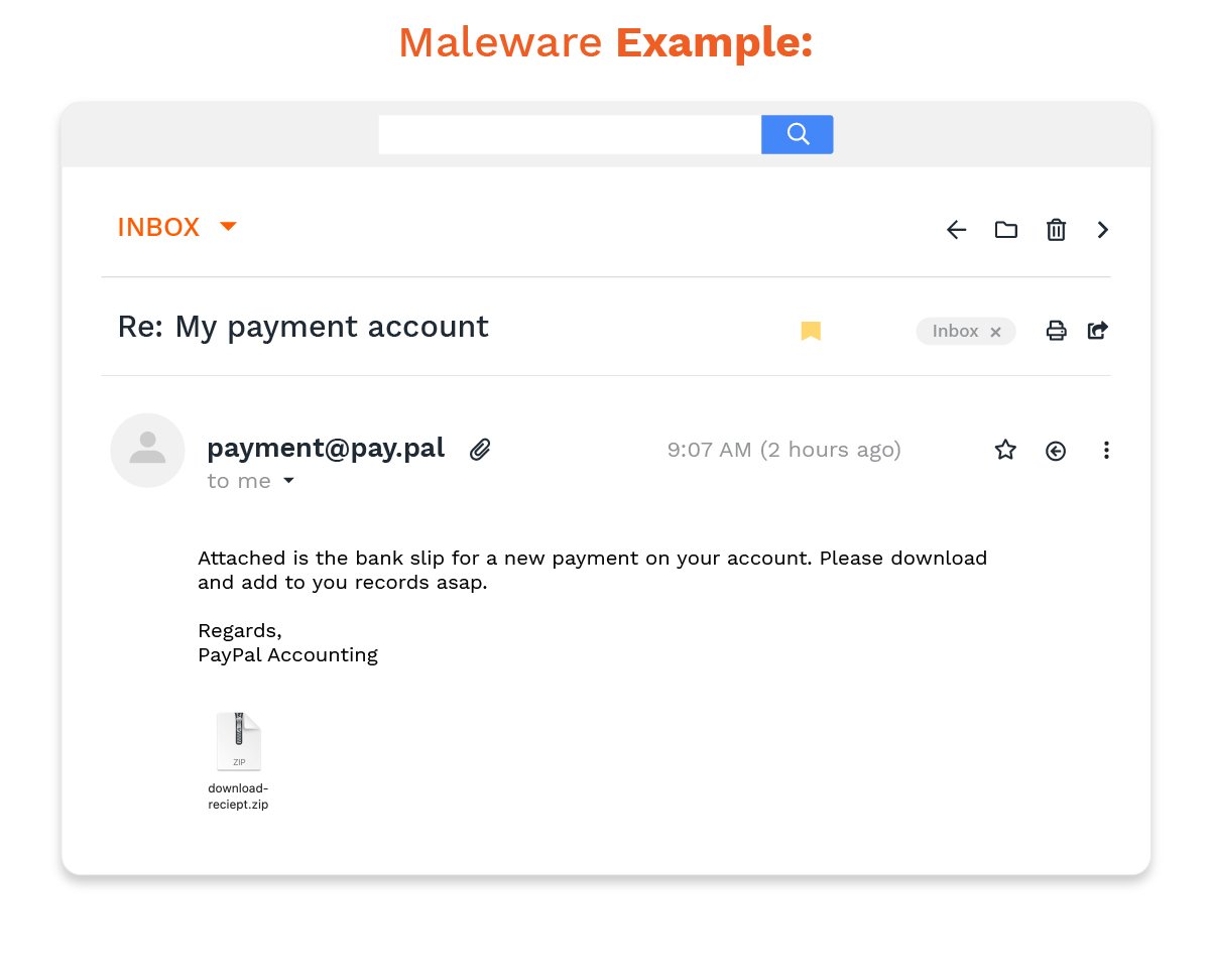 The Ultimate Guide to Email Security and Best Practices