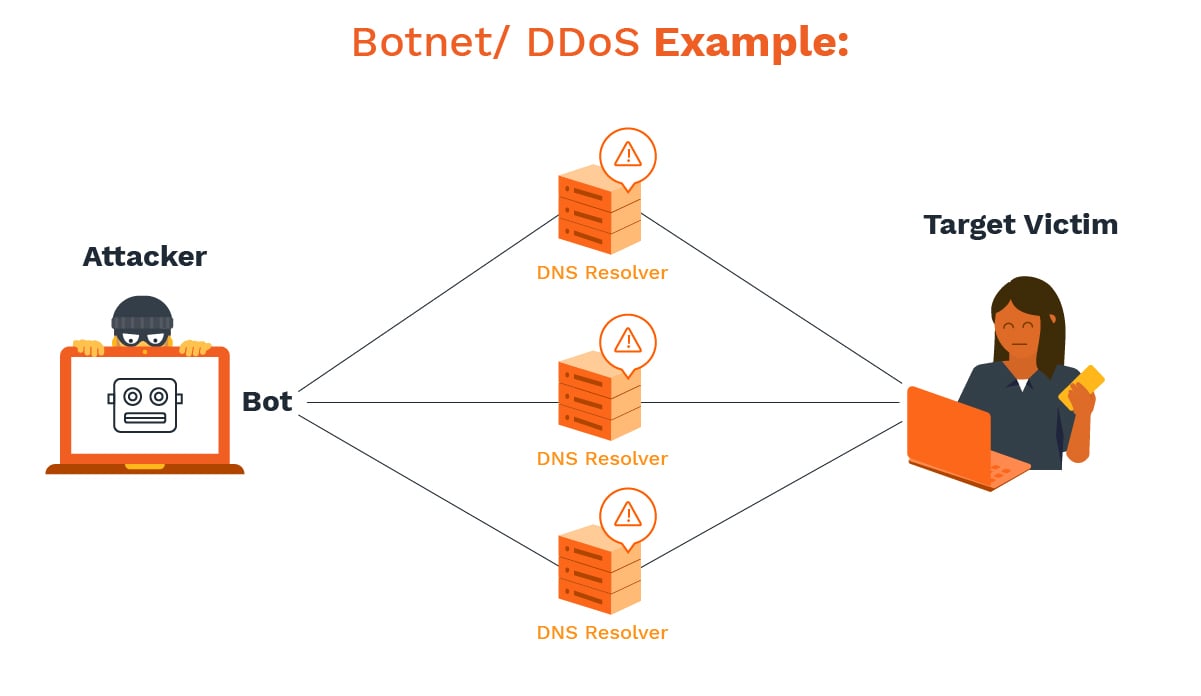 The Ultimate Guide to Email Security and Best Practices