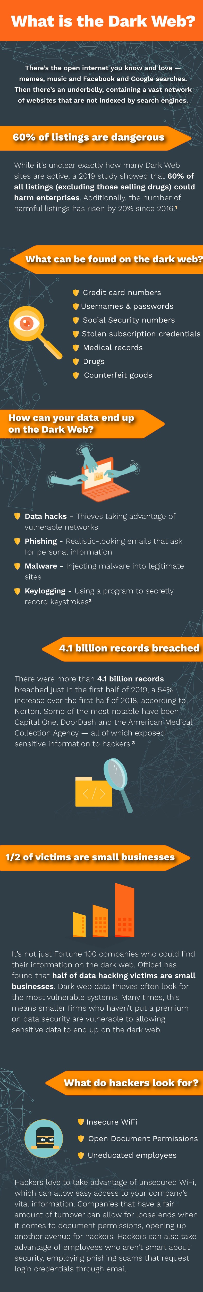 The Dark Web and How It Can Affect Your Business