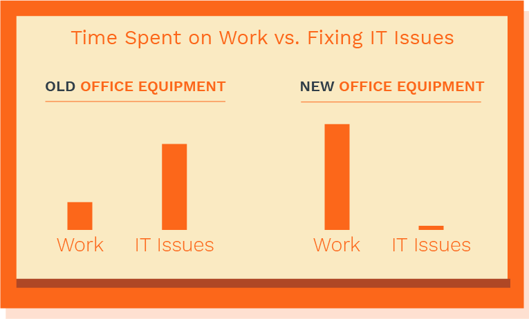 How Outdated Office Equipment is Decreasing Your Office Productivity ...