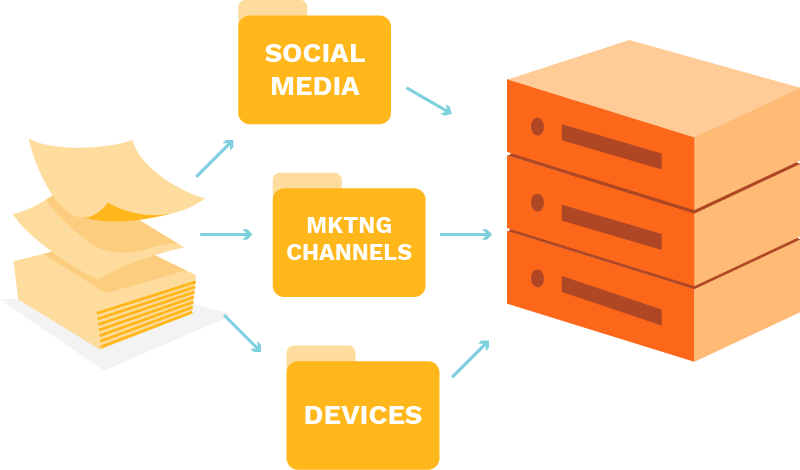 Data Lakes and Customer Data Platforms, Which is the Best for Your ...