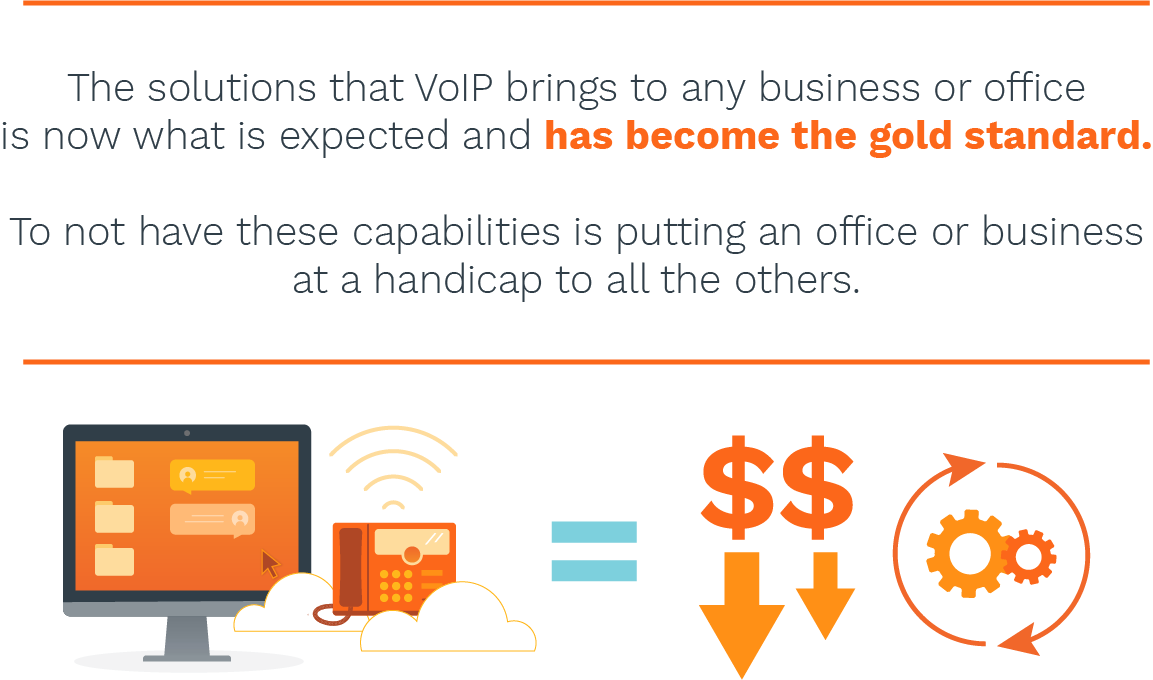 The History of VoIP Solutions: How it Revolutionized The Modern Business