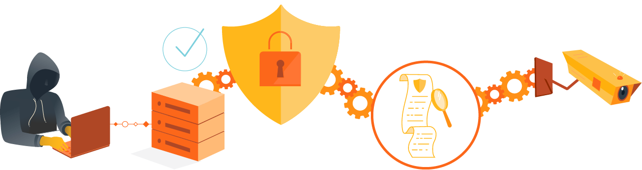 Cyber Attacks - The Rise of Living off the Land Attacks