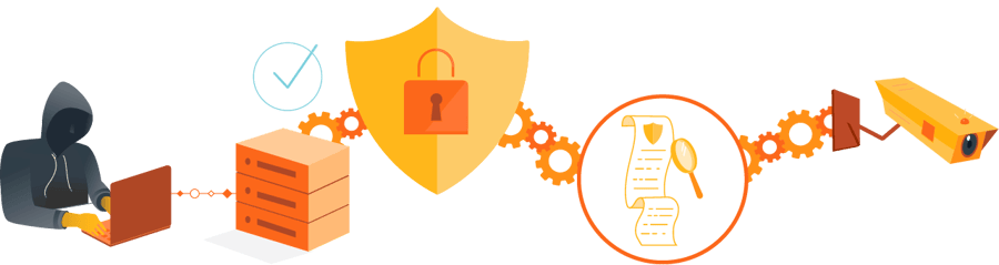 Cyber Attacks - The Rise of Living off the Land Attacks