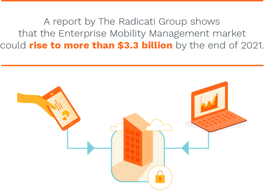 How Mobile Device Management Strategies Have Evolved to Work With Your ...