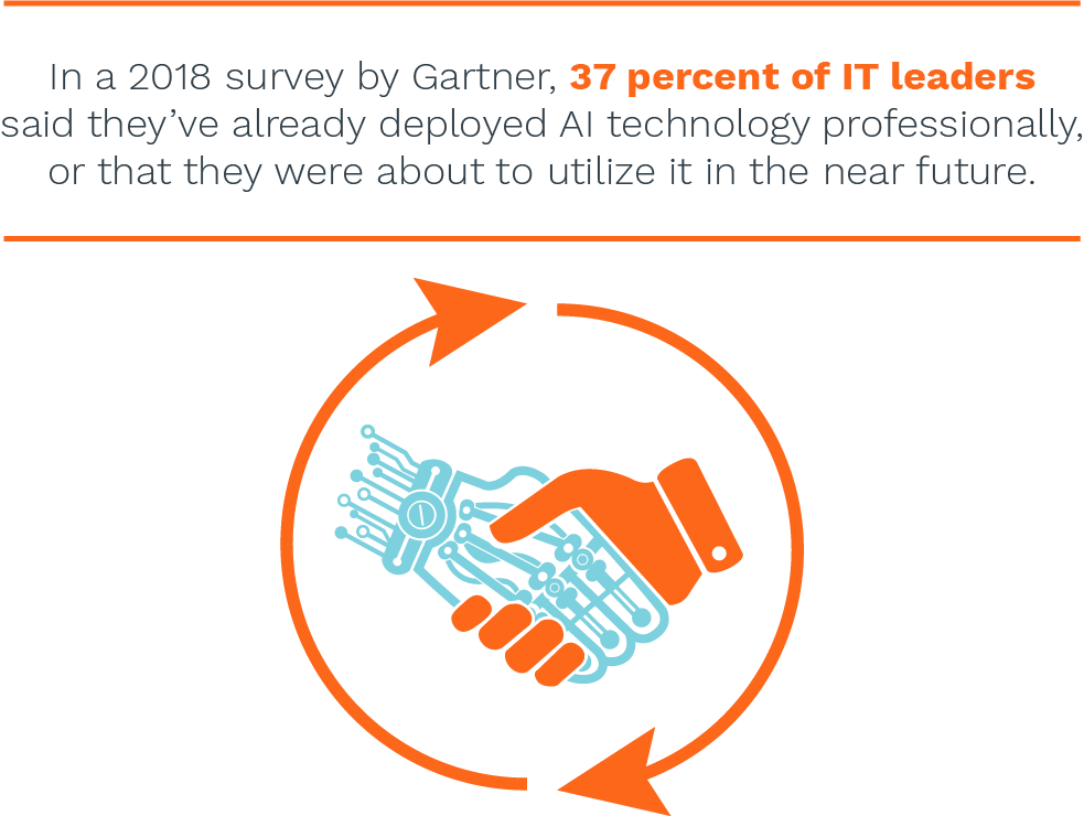 IT Trends: What Has Changed in the Last Decade & Where It's Going Next