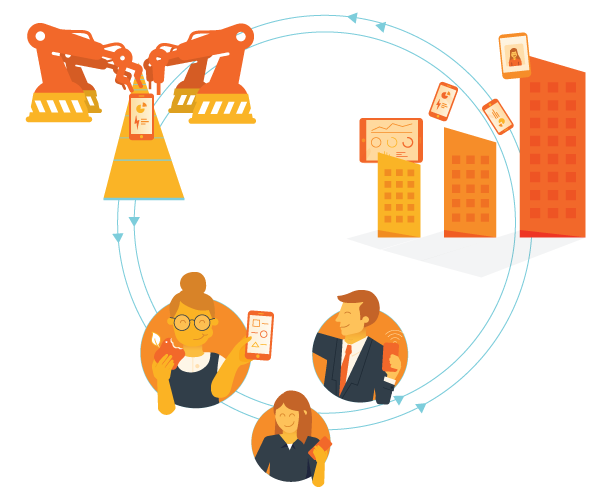 How the Shift of Consumerization Affects your Business Technology