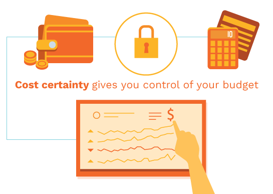 Why Cost Certainty is Critical to Your Business’ Success