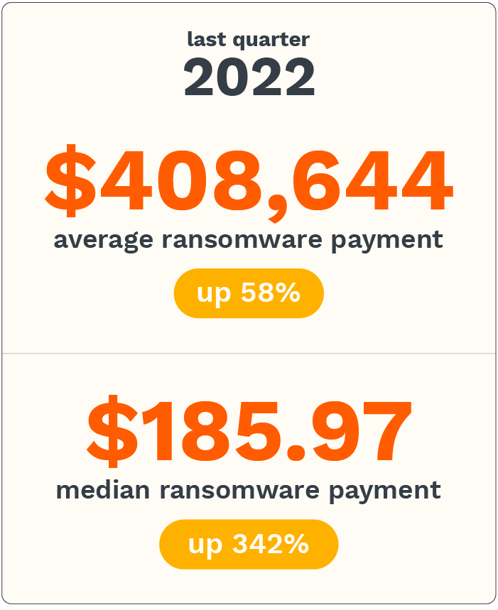 What Are the Costs of a Ransomware Attack on Your Business?