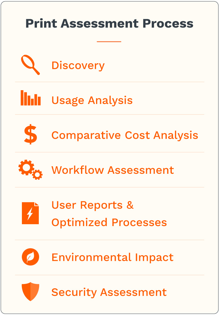 Optimizing Your Print Environment with a Professional Print Assessment ...