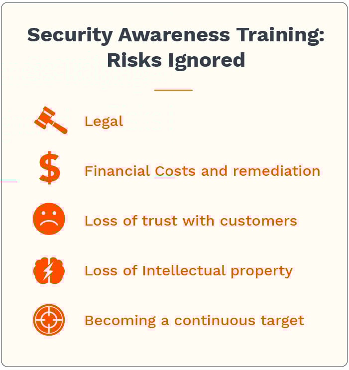 How to Train Employees to Avoid Malware & Ransomware Attacks?