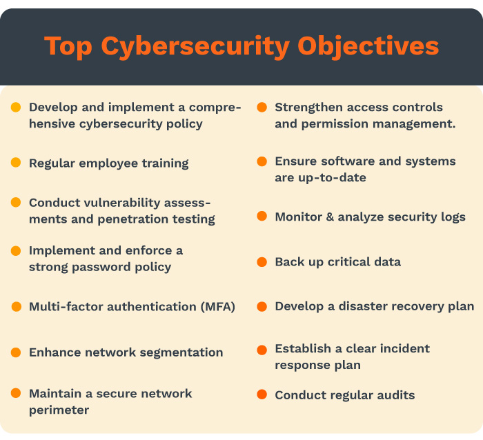 How to Develop a Cybersecurity Strategy