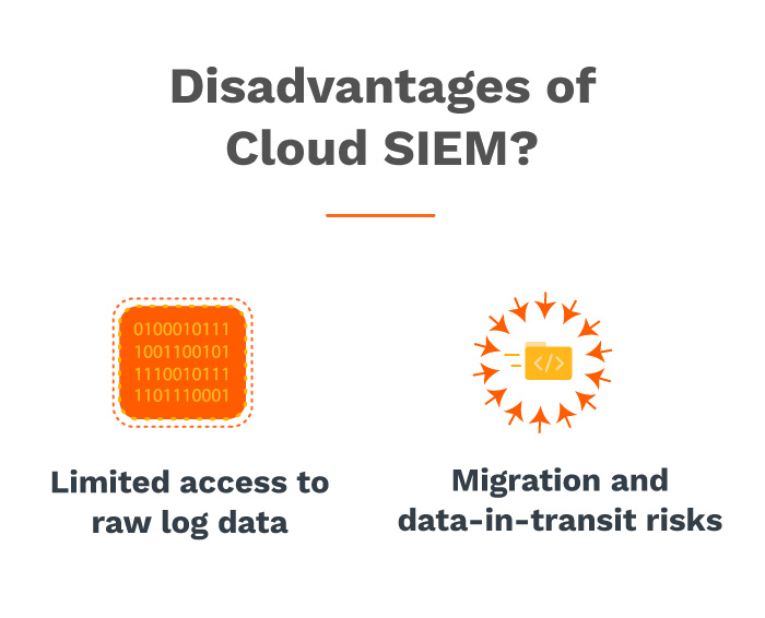 Cloud SIEM Explained: Elevate Your Cloud Security | Office1 Blog
