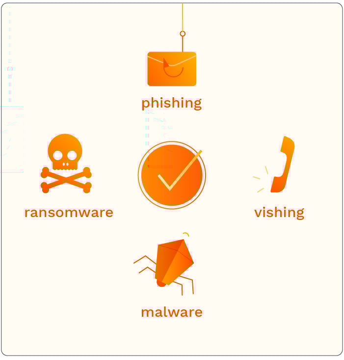 How to Train Employees to Avoid Malware & Ransomware Attacks?