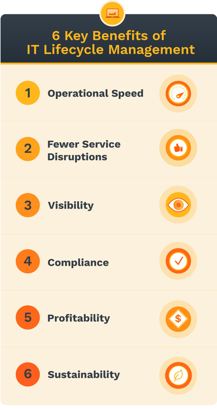 IT Lifecycle Management: A Complete Guide