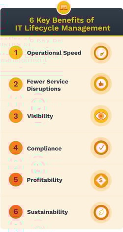 IT Lifecycle Management: A Complete Guide