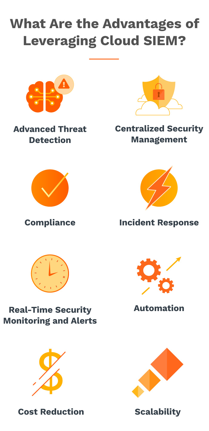Cloud SIEM Explained: Elevate Your Cloud Security | Office1 Blog