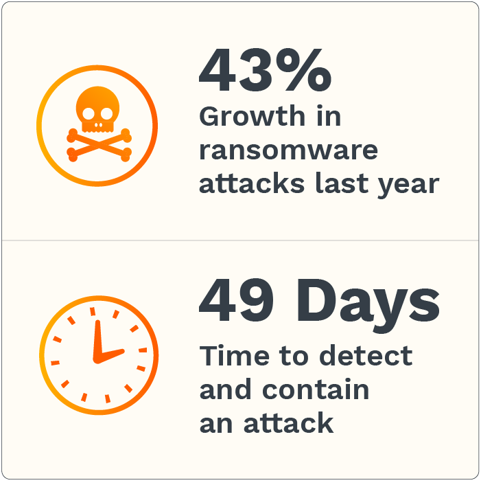What Are the Costs of a Ransomware Attack on Your Business?