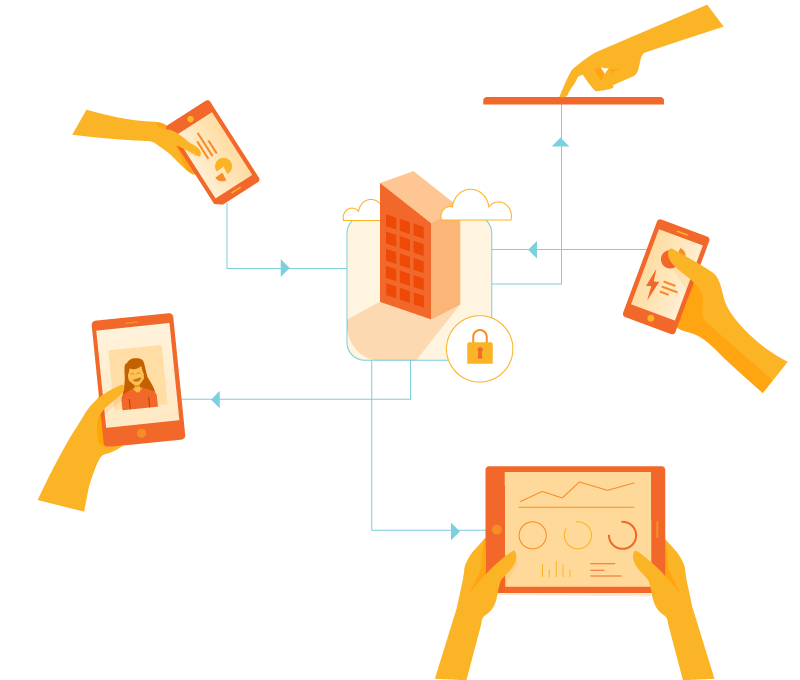 Mobile Device Management Software | MDM Solutions - Office1