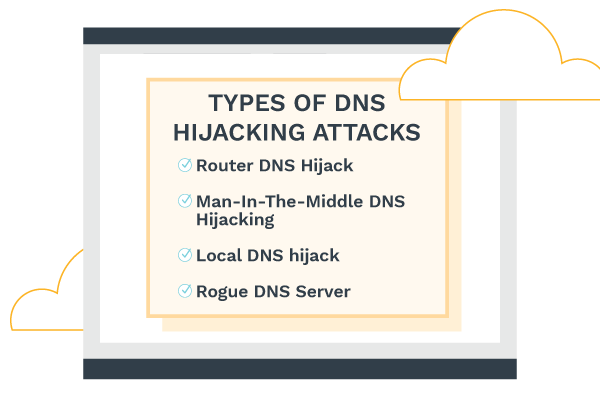 What is DNS Hijacking? Top 3 Ways to Prevent DNS Hijacking