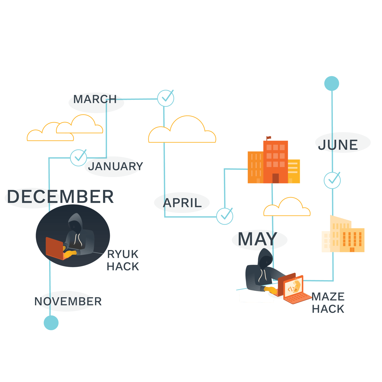 The Worst Malware Nightmares & 4 Best Practices to Prevent Malware