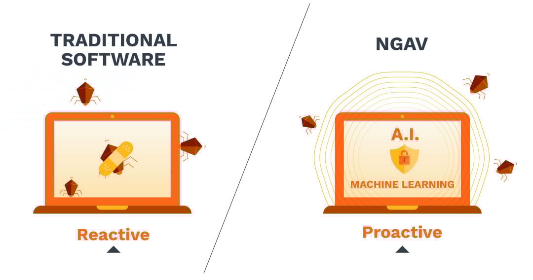 Unraveling Next-Gen Antivirus: A Comprehensive Guide | Office1 Blog